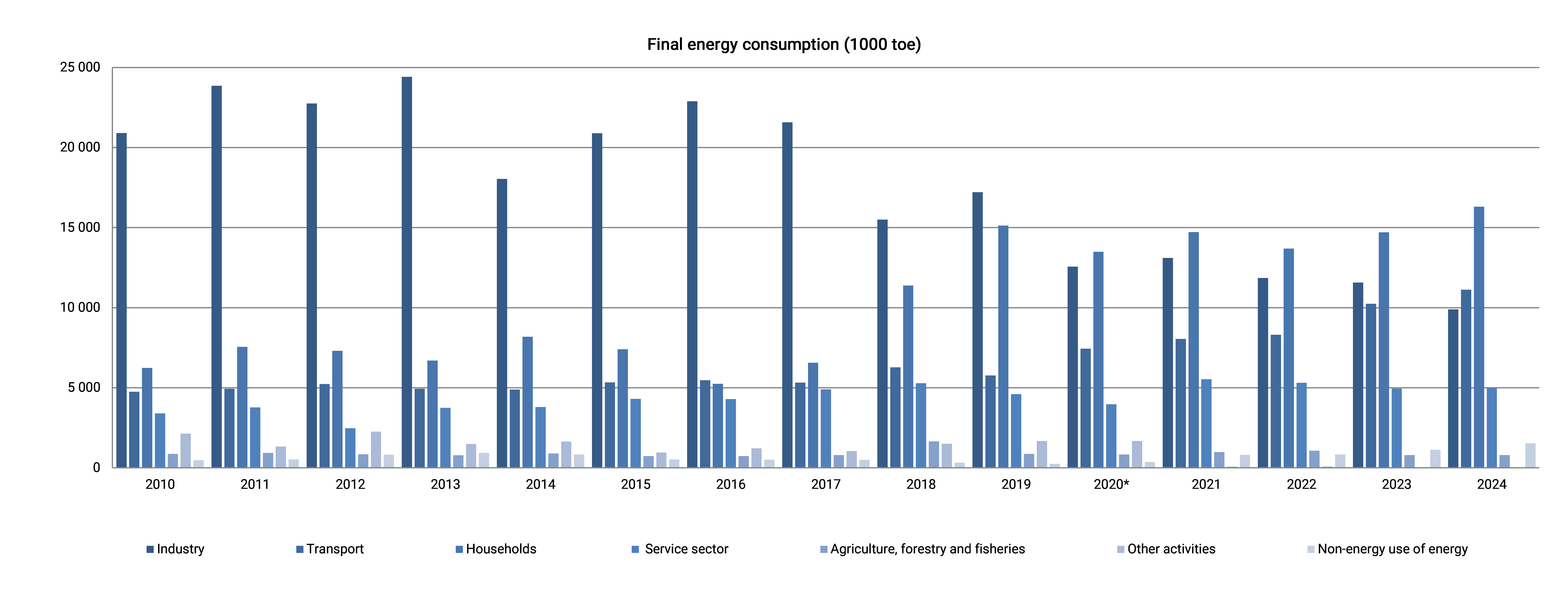 Ecological indicators of environmental monitoring and assessment ...